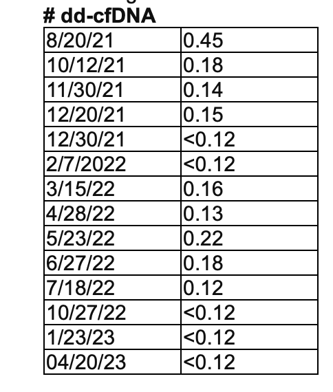 AlloSure Lung tests, Medicare billing, and the tale of David and ...